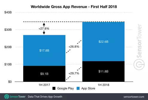 1h-2018-app-revenu-dans le monde