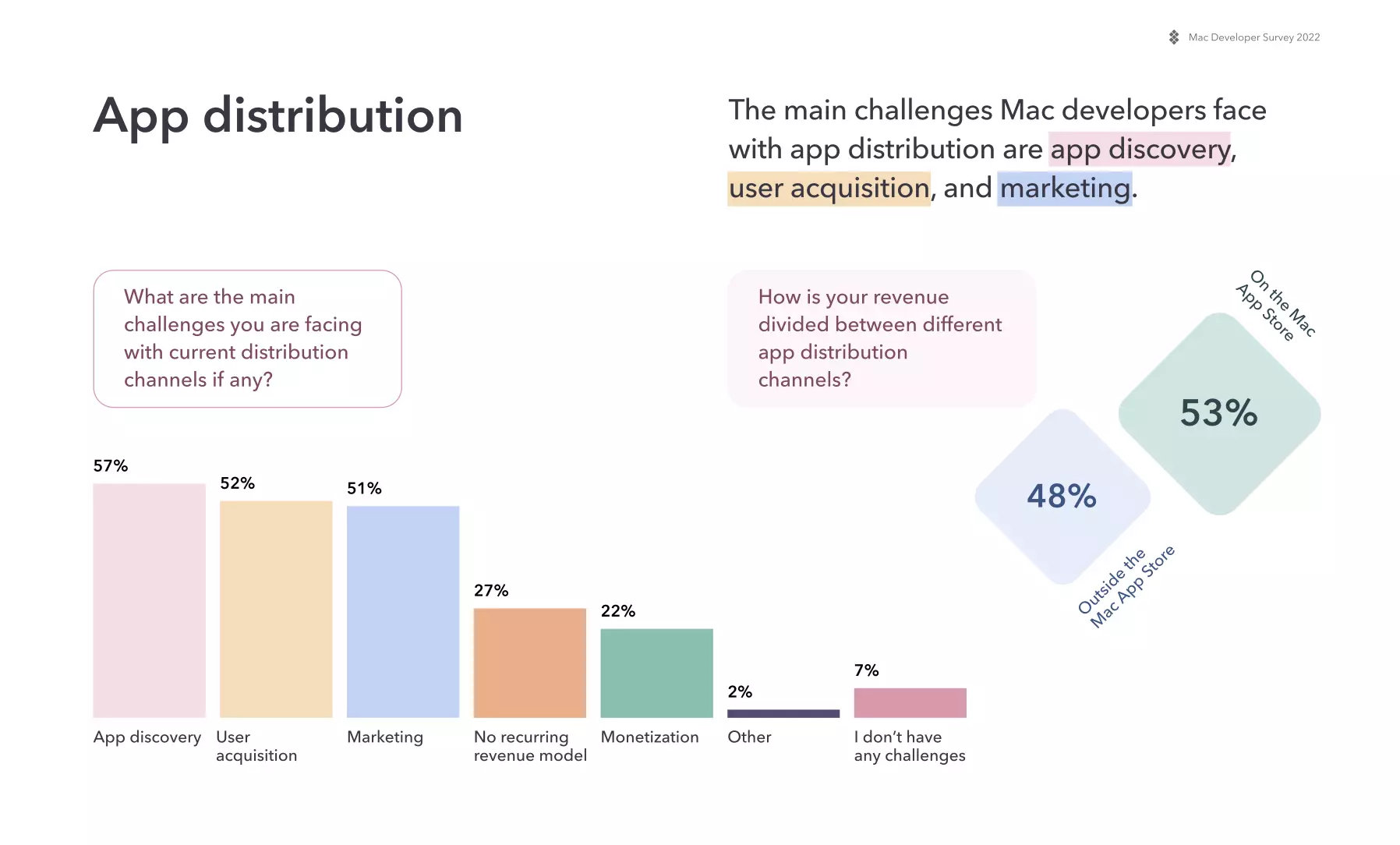 Resultaten fan Setapp Mac Developer Survey: App-distribúsjetrends, grutste útdagings, mear 103_2