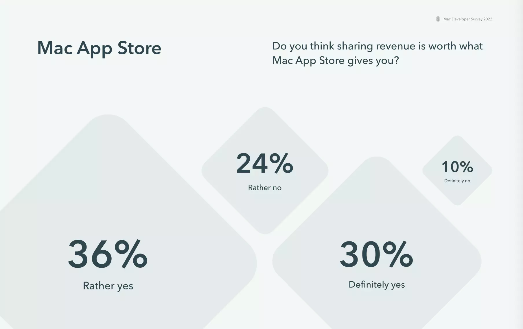 Risultati del sondaggio per sviluppatori Mac di Setapp: tendenze di distribuzione delle app, sfide più grandi e altro ancora 103_4