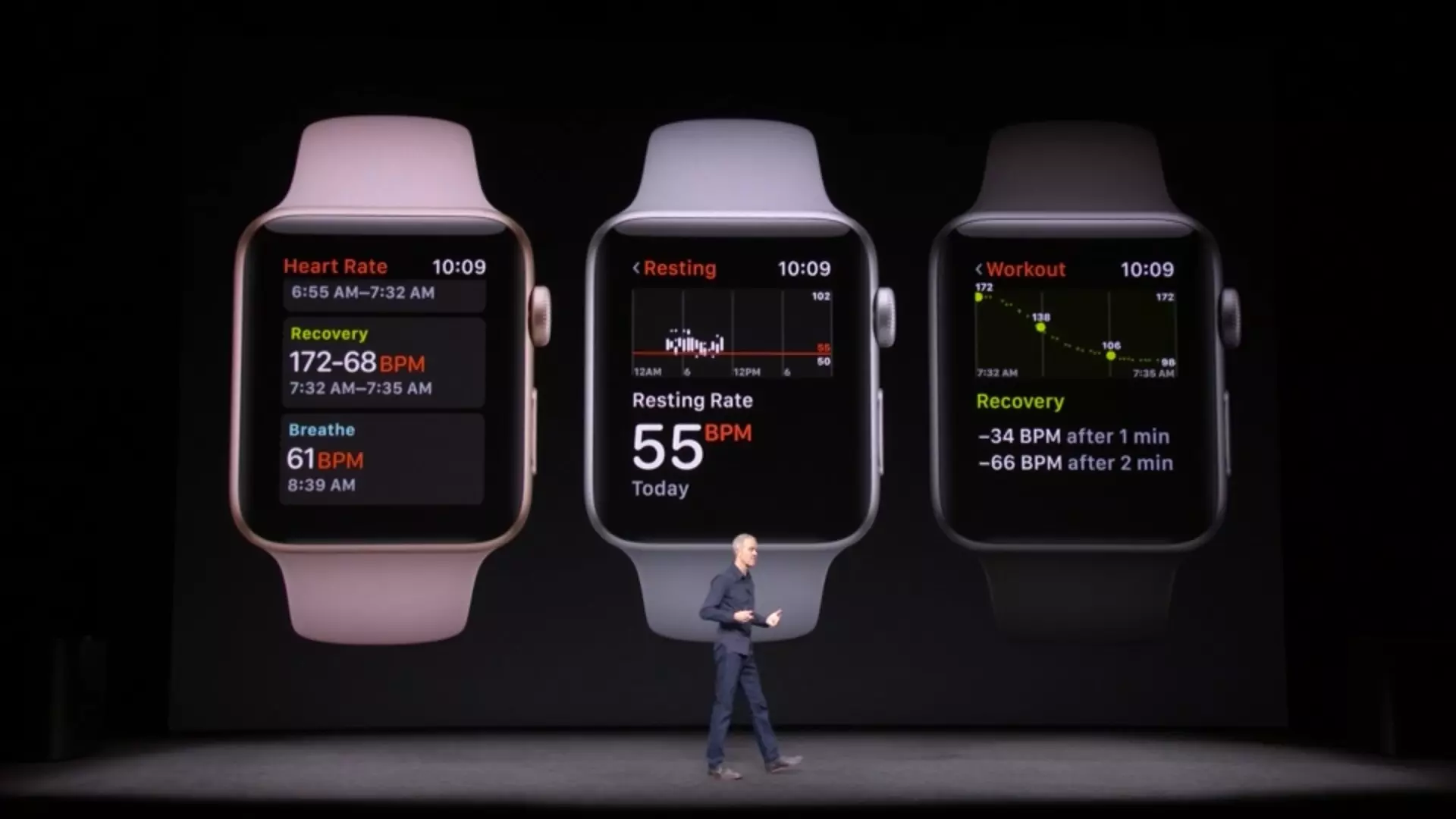 Ki jan Apple Watch te sove lavi yon nonm - ak ki jan li pèmèt li apre atak kè l 'yo 1137_5