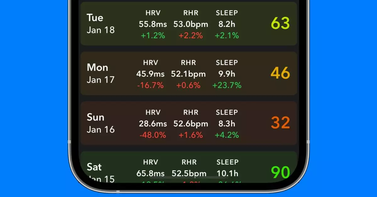 Sleep++ legger til Readiness Score til Apple Watch søvnsporing slik at du vet når du skal ta det med ro