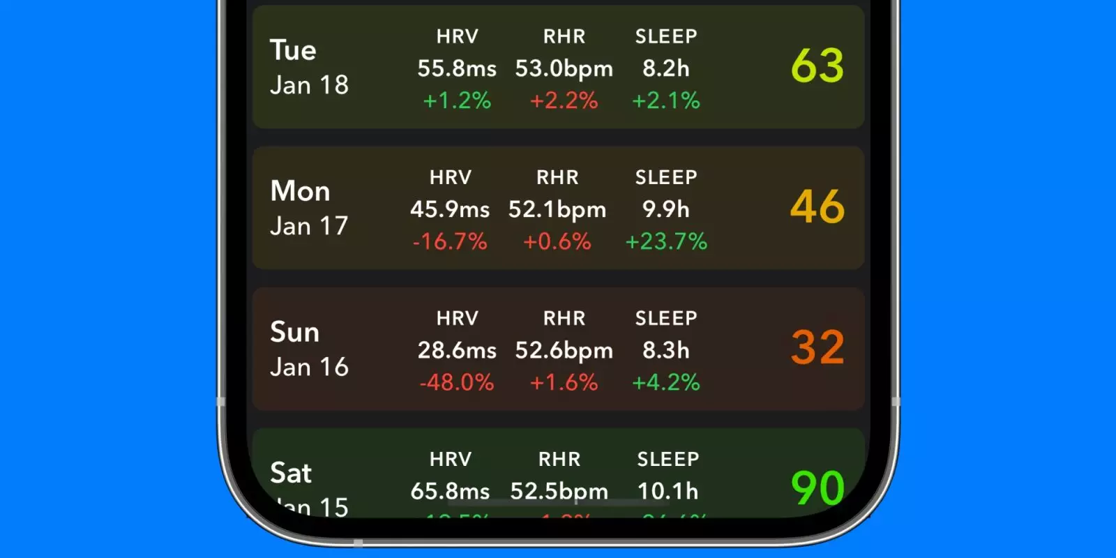 Sleep++ adaugă Scorul de pregătire la instrumentul de urmărire a somnului Apple Watch, astfel încât să știți când să o luați mai ușor 1166_1