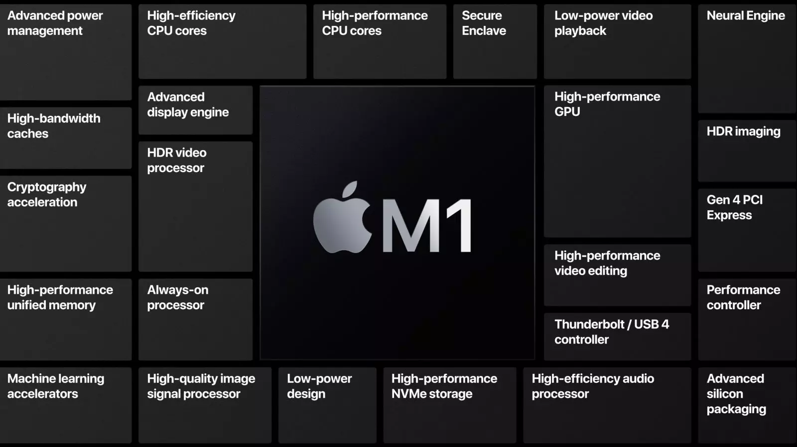 M1 චිපය සහිත MacBook Air අඟල් 16 MacBook Pro කාර්ය සාධනය මිණුම් සලකුණු පරීක්ෂණයේදී පරාජය කරයි 12155_1