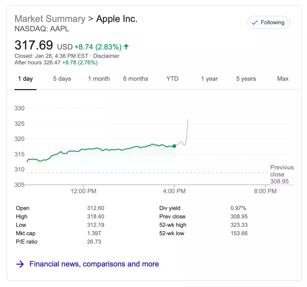 Apple paziņo par rekordlieliem 2020. gada 1. ceturkšņa brīvdienu ieņēmumiem: ieņēmumi ir 91,8 miljardi USD, vairāk 1246_2