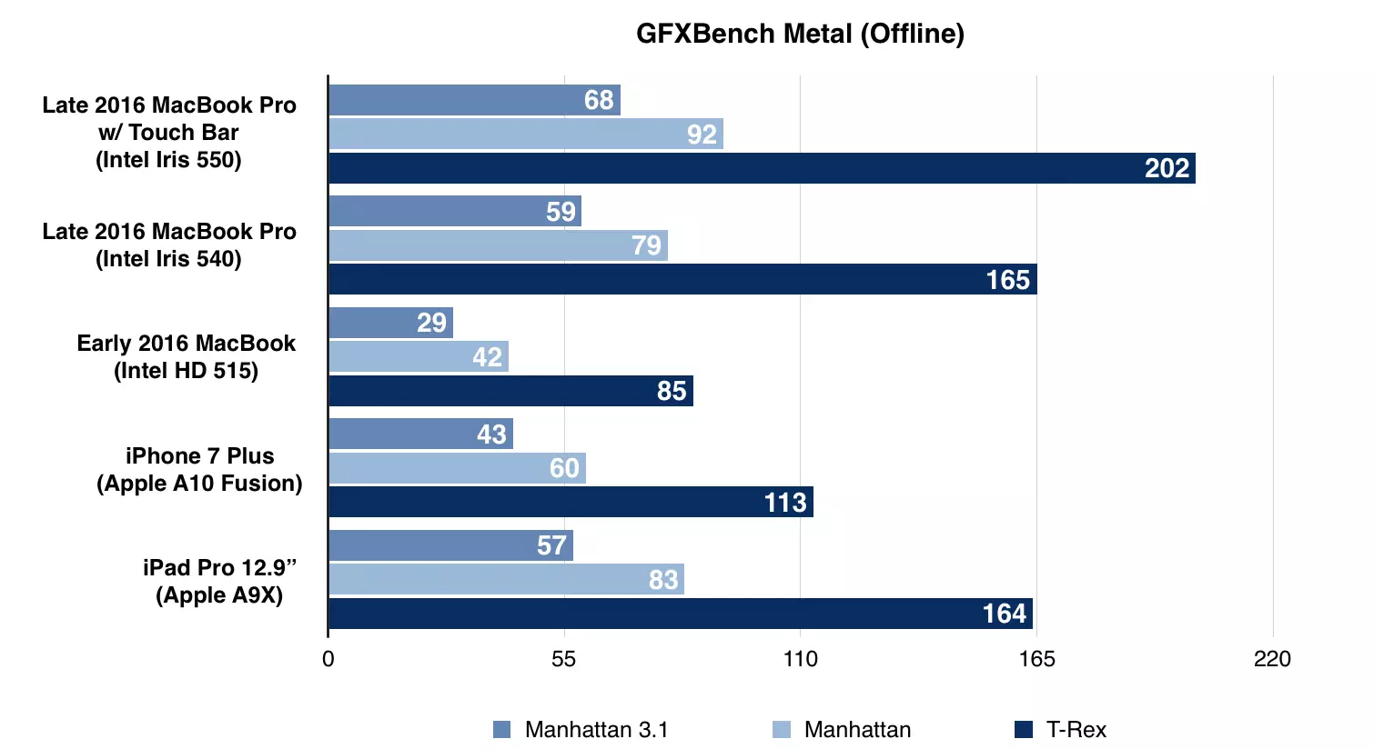 gfxbench-金屬-macbook-touchbar