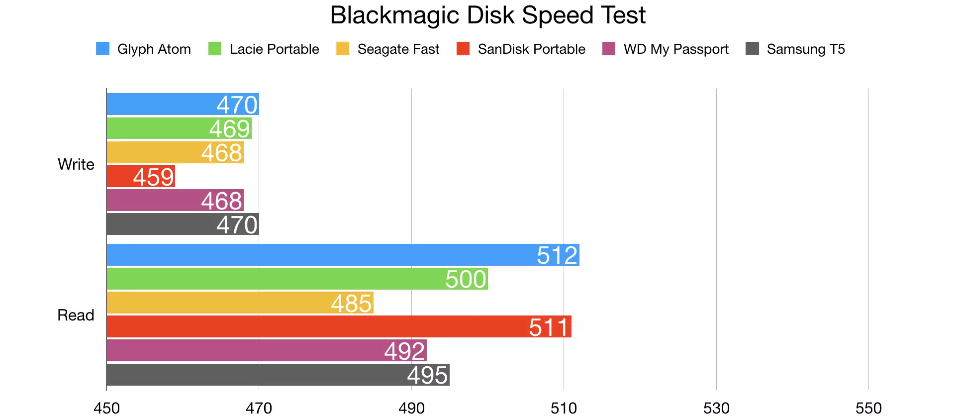 Hands-on: Bedste prisbillige USB-C MacBook Air SSD'er [Video] 15197_3