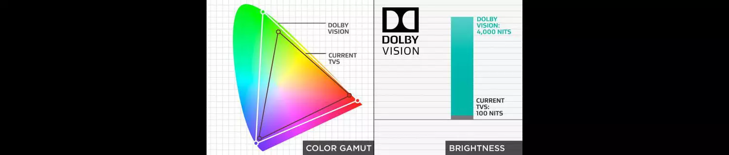 Dolby Vision