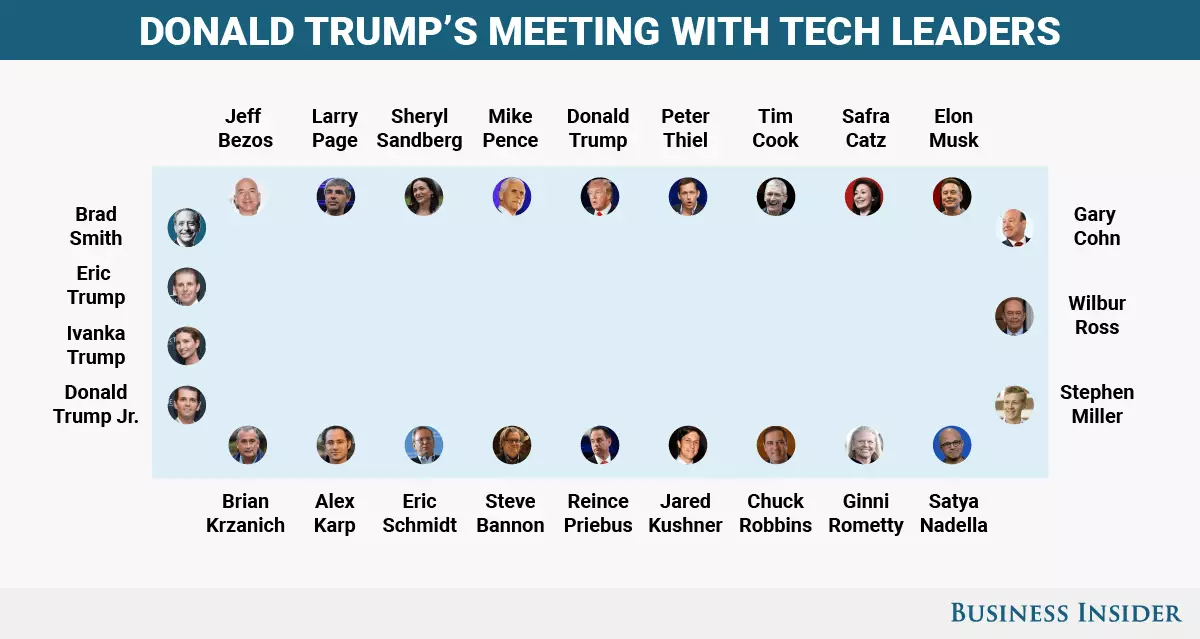 bi-graphicstrumps-table