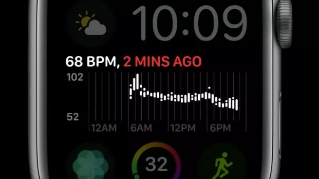 Cymhlethdodau Cyfres 4 Apple Watch newydd ar gyfer wyneb 'Infograph': mesuryddion cornel, testun befel crwm, mwy 16467_2