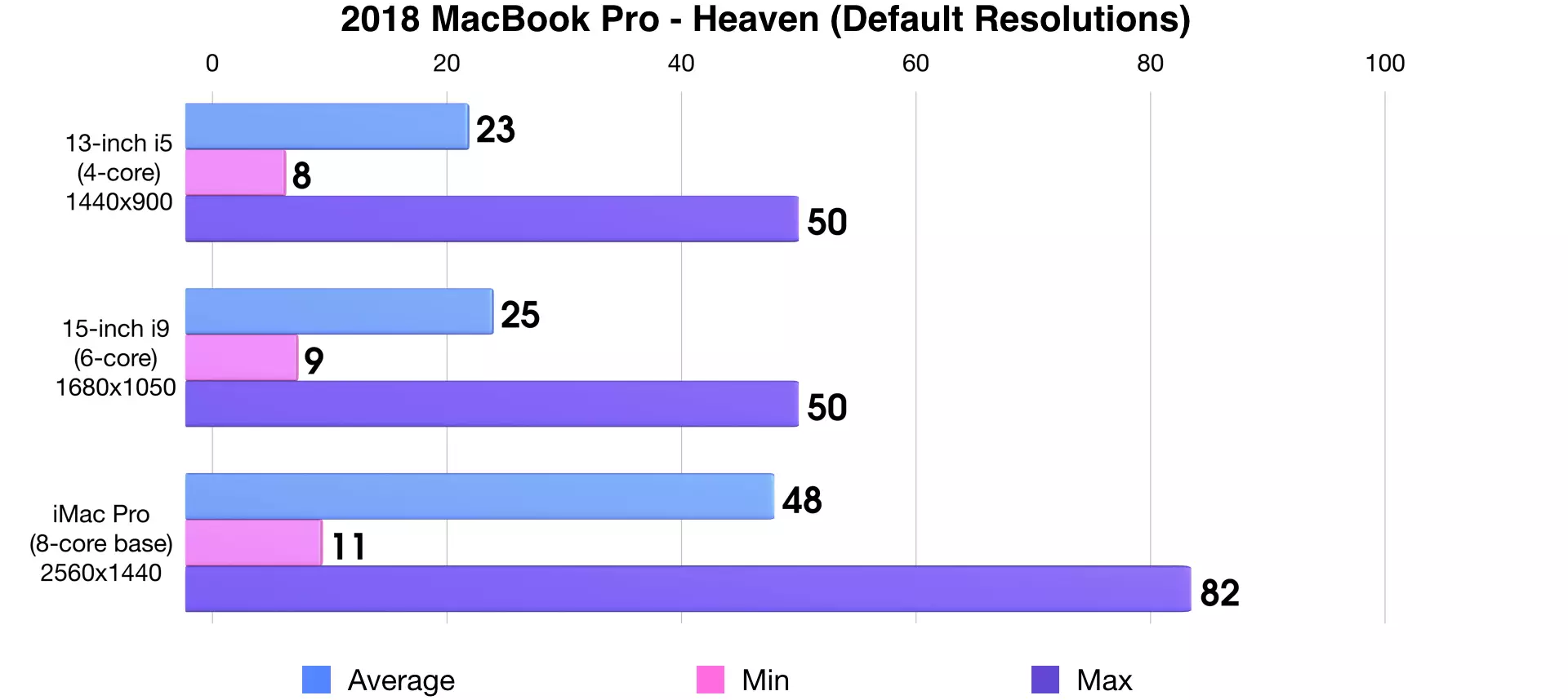 Léirmheas: 2018 MacBook Pro - níos mó ná craiceann domhain [Físeán] 17023_10