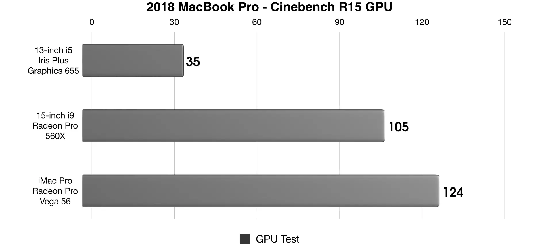 Revisió: MacBook Pro 2018: més que a fons [vídeo] 17023_11