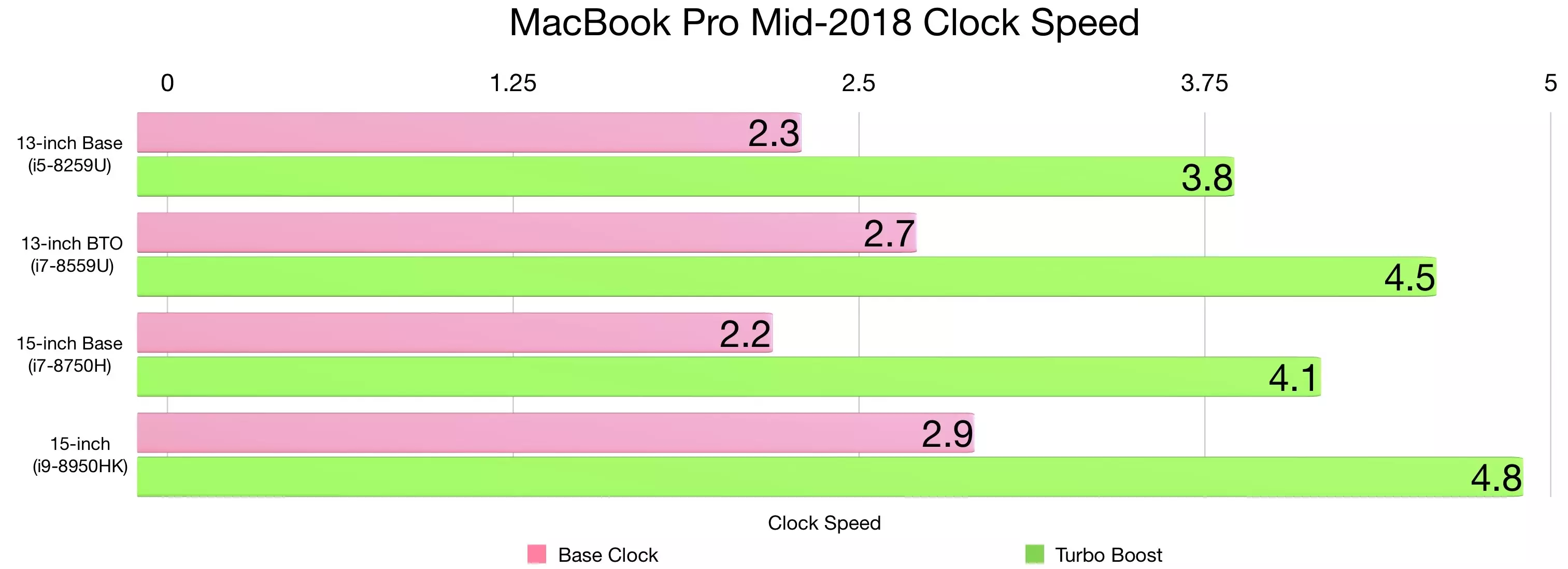 Tlhahlobo: 2018 MacBook Pro - ho feta letlalo le tebileng [Video] 17023_3