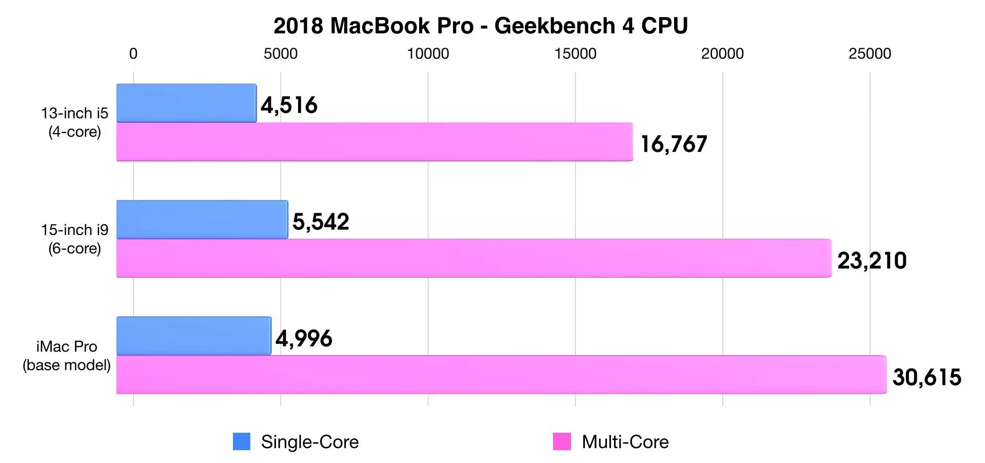 Léirmheas: 2018 MacBook Pro - níos mó ná craiceann domhain [Físeán] 17023_4