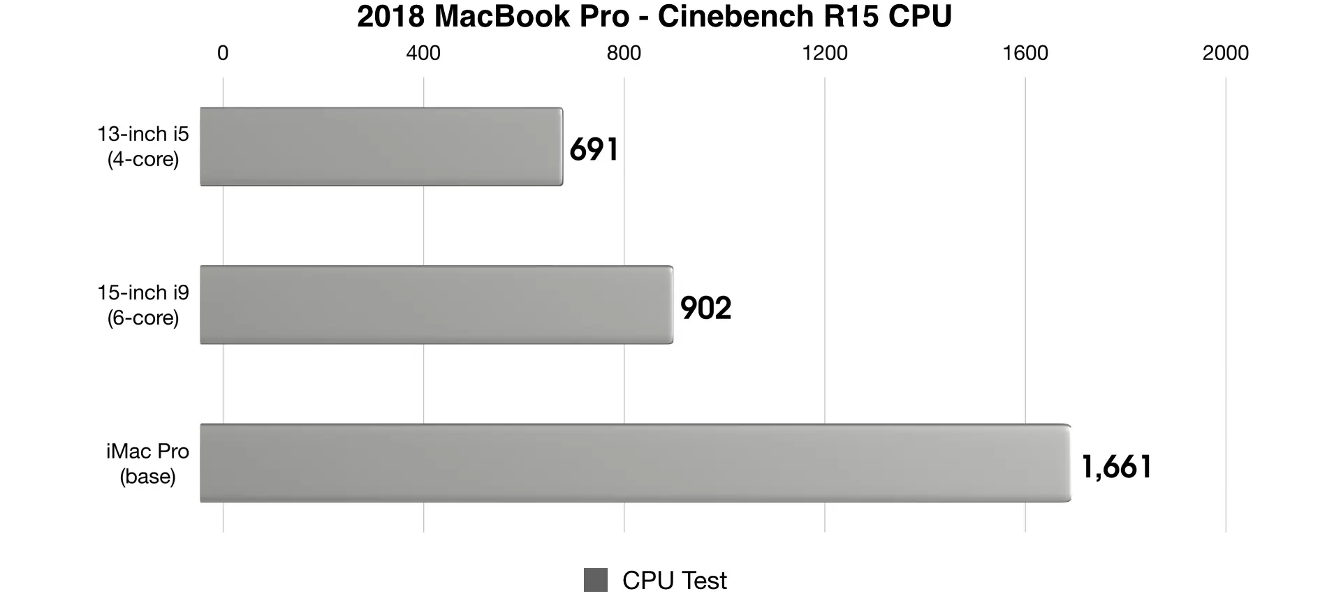 Léirmheas: 2018 MacBook Pro - níos mó ná craiceann domhain [Físeán] 17023_5