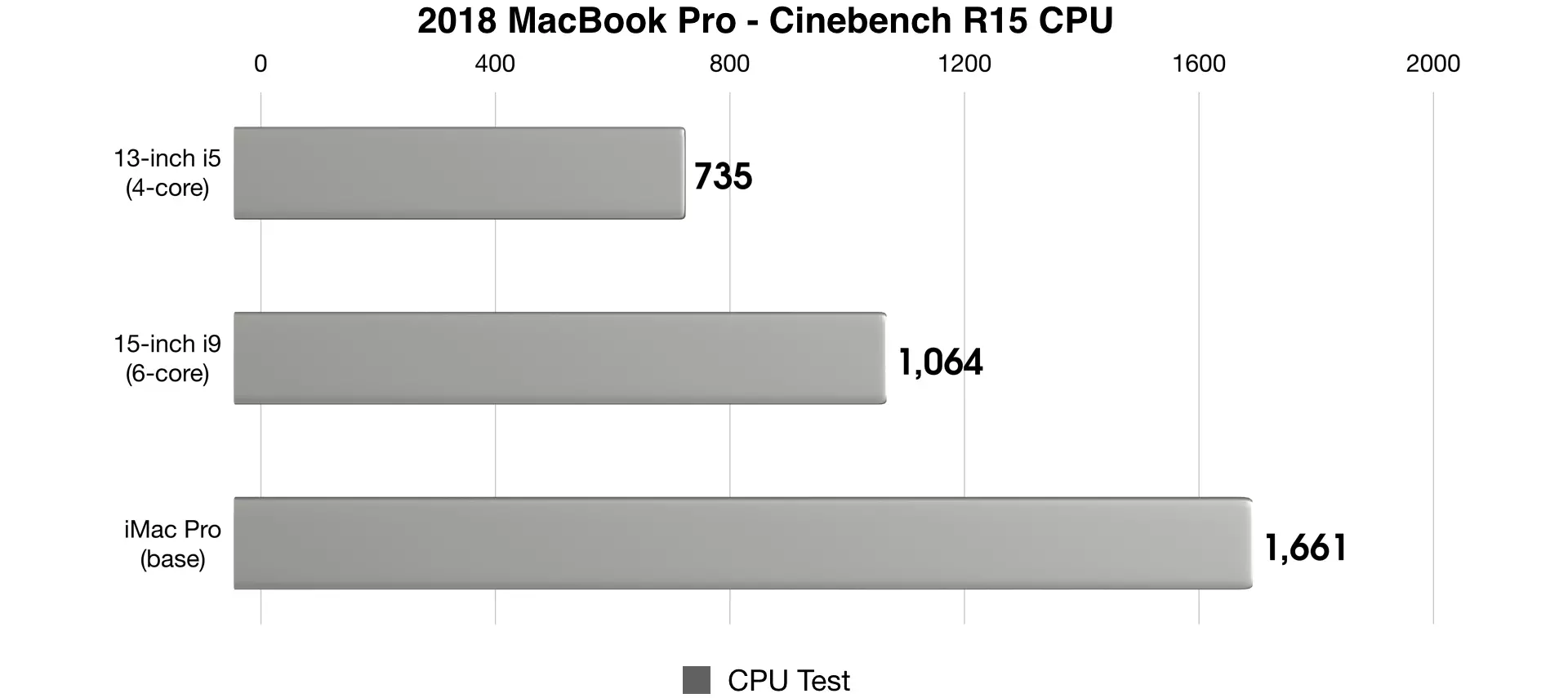 Revisió: MacBook Pro 2018: més que a fons [vídeo] 17023_6