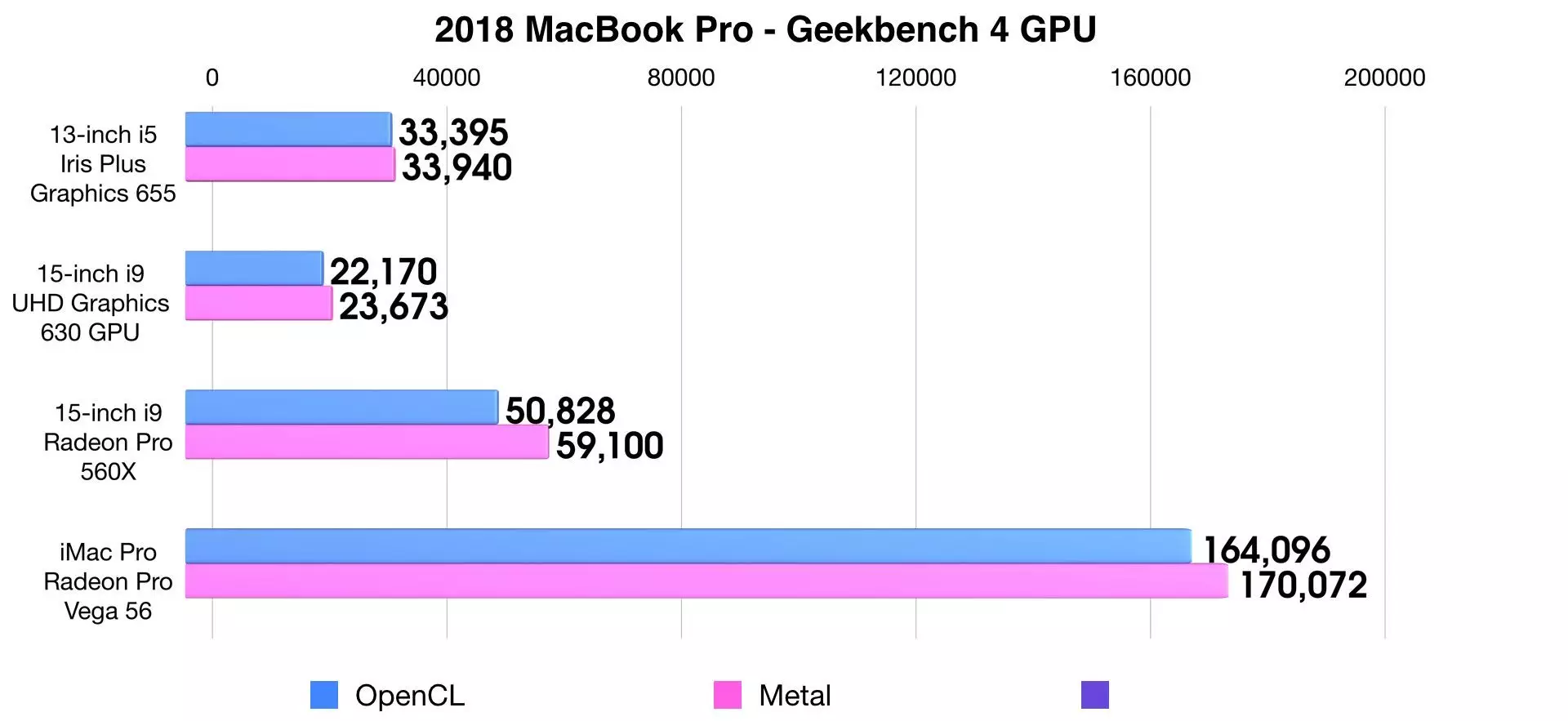 Adolygiad: 2018 MacBook Pro - mwy na dwfn y croen [Fideo] 17023_9