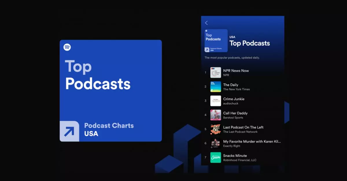 Mit Spotify kann jetzt jeder Video-Podcasts über Anchor veröffentlichen