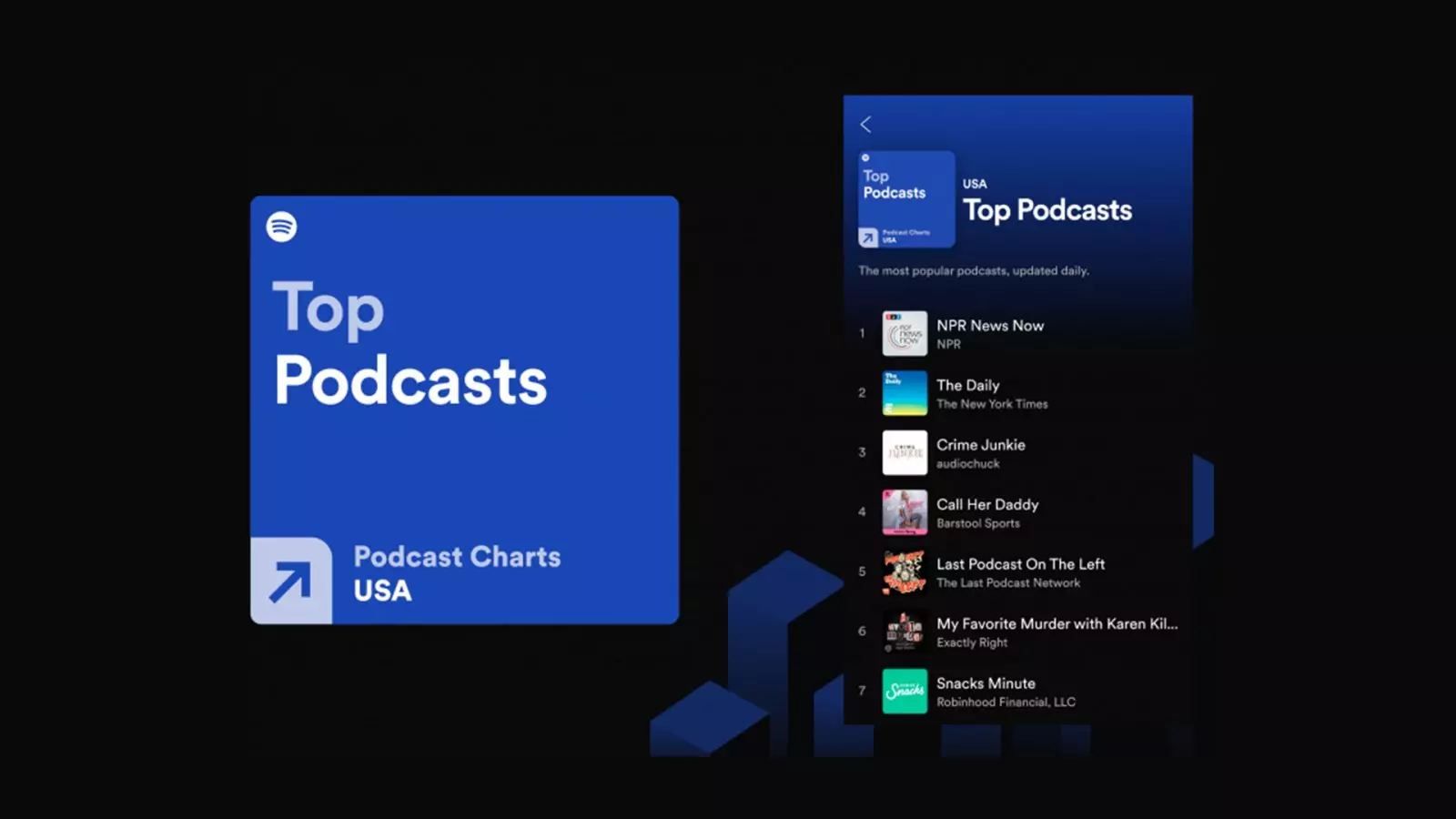 podcasturi spotify Podz