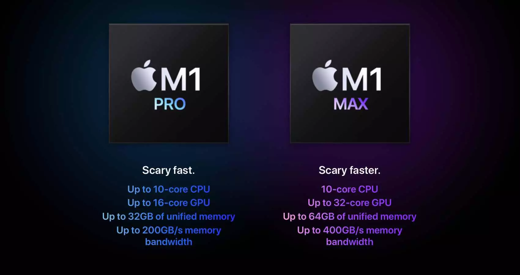 14 MacBook Pro vs 16 MacBook Pro - zida