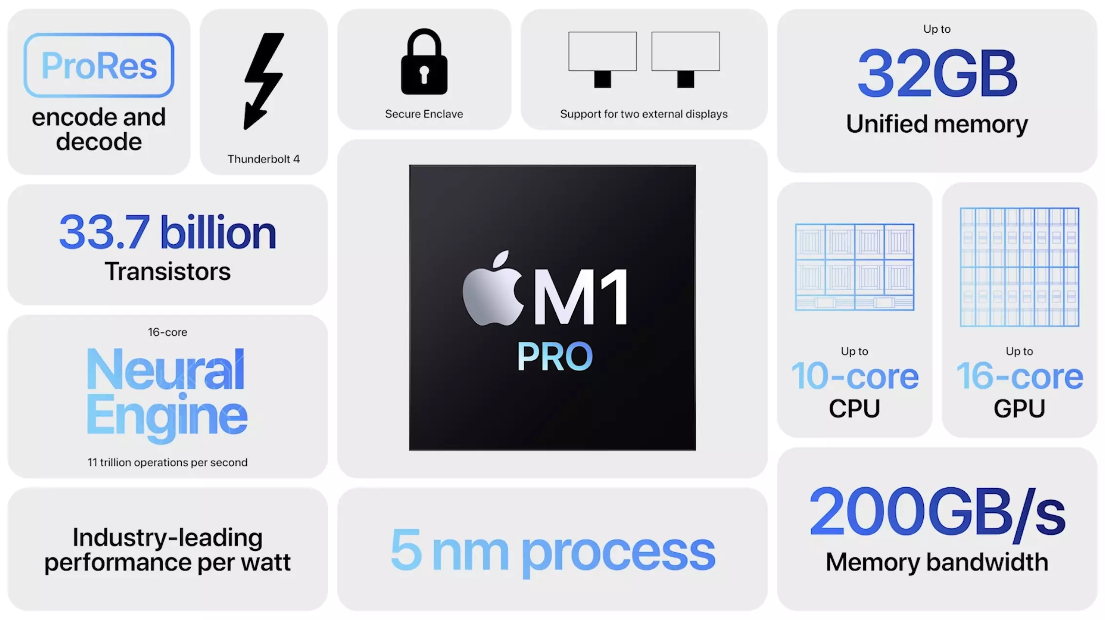 MacBook Pro tuntun vs MacBooks iṣaaju 18314_7