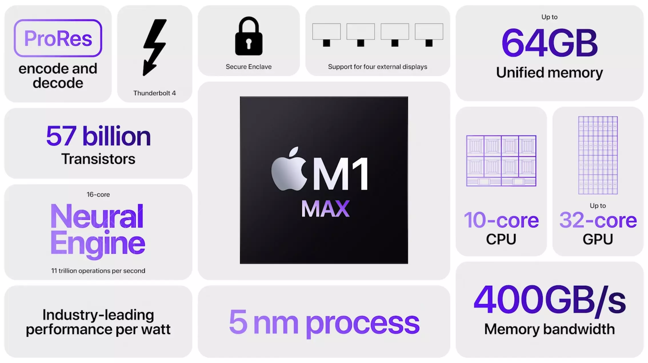 MacBook Pro tuntun vs MacBooks iṣaaju 18314_8