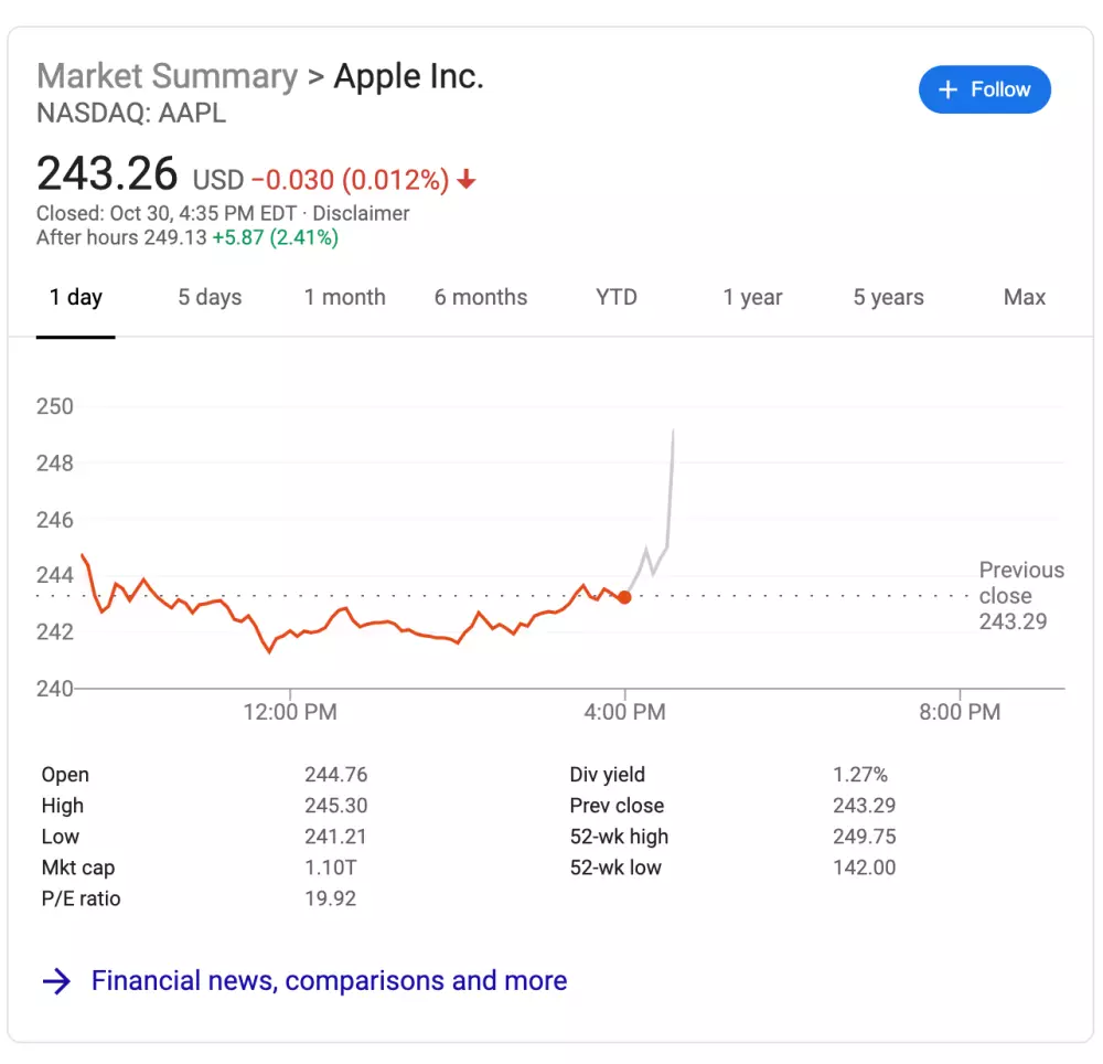 AAPL poroča o zaslužku v četrtem četrtletju 2019, tukaj so podrobnosti 19118_2