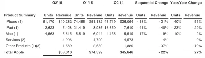 Q12015-mapato