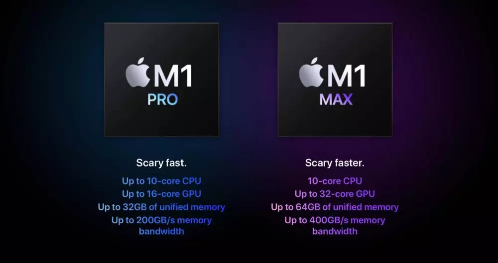 14 MacBook Pro vs 16 MacBook Pro - வன்பொருள் ஒப்பீடு