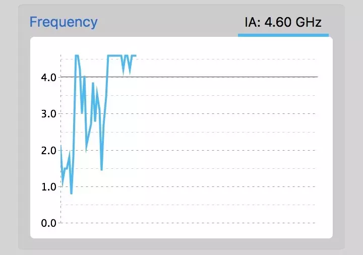 Een door GTX 1080 Ti aangedreven Hackintosh bouwen: hardware- en prestatieresultaten [Video] 22808_10