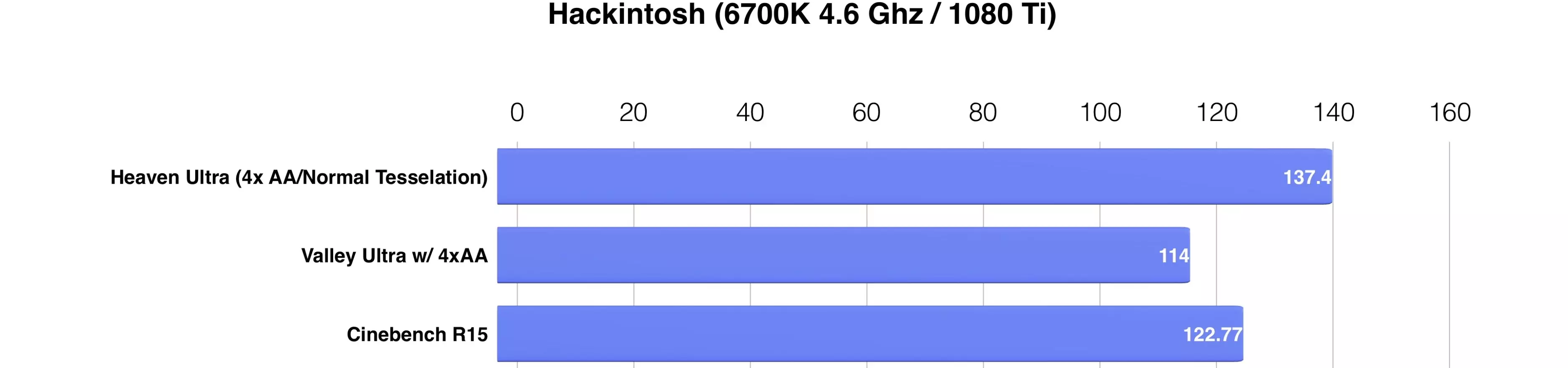 Сохтани Hackintosh бо GTX 1080 Ti: сахтафзор ва натиҷаҳои кор [Видео] 22808_12