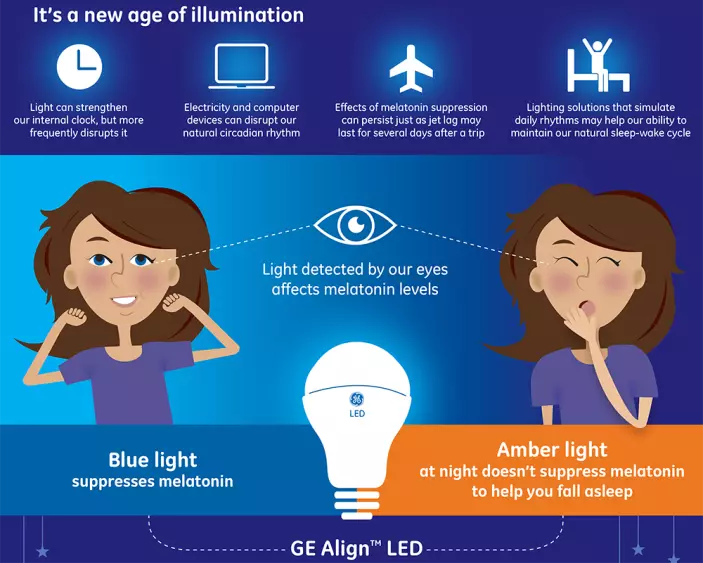 ge-align-lightbulbs1