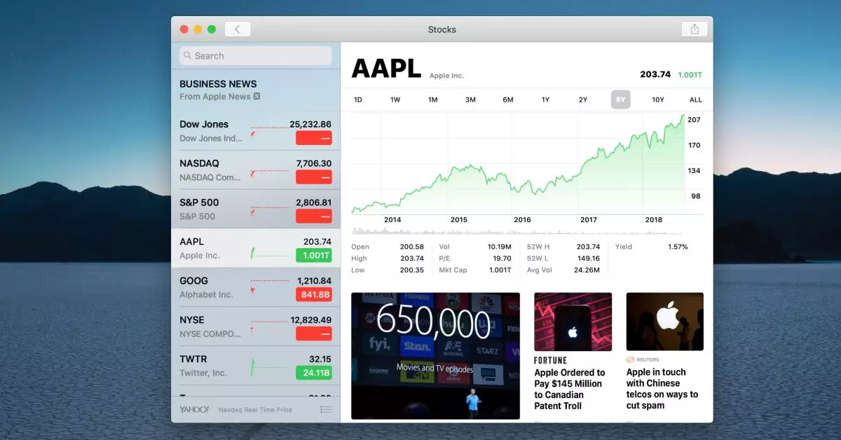 AAPL ngahontal $1 triliun kapitalisasi pasar, Apple mimitina perusahaan didagangkeun sacara umum pikeun ngahontal pangajen 13 digit