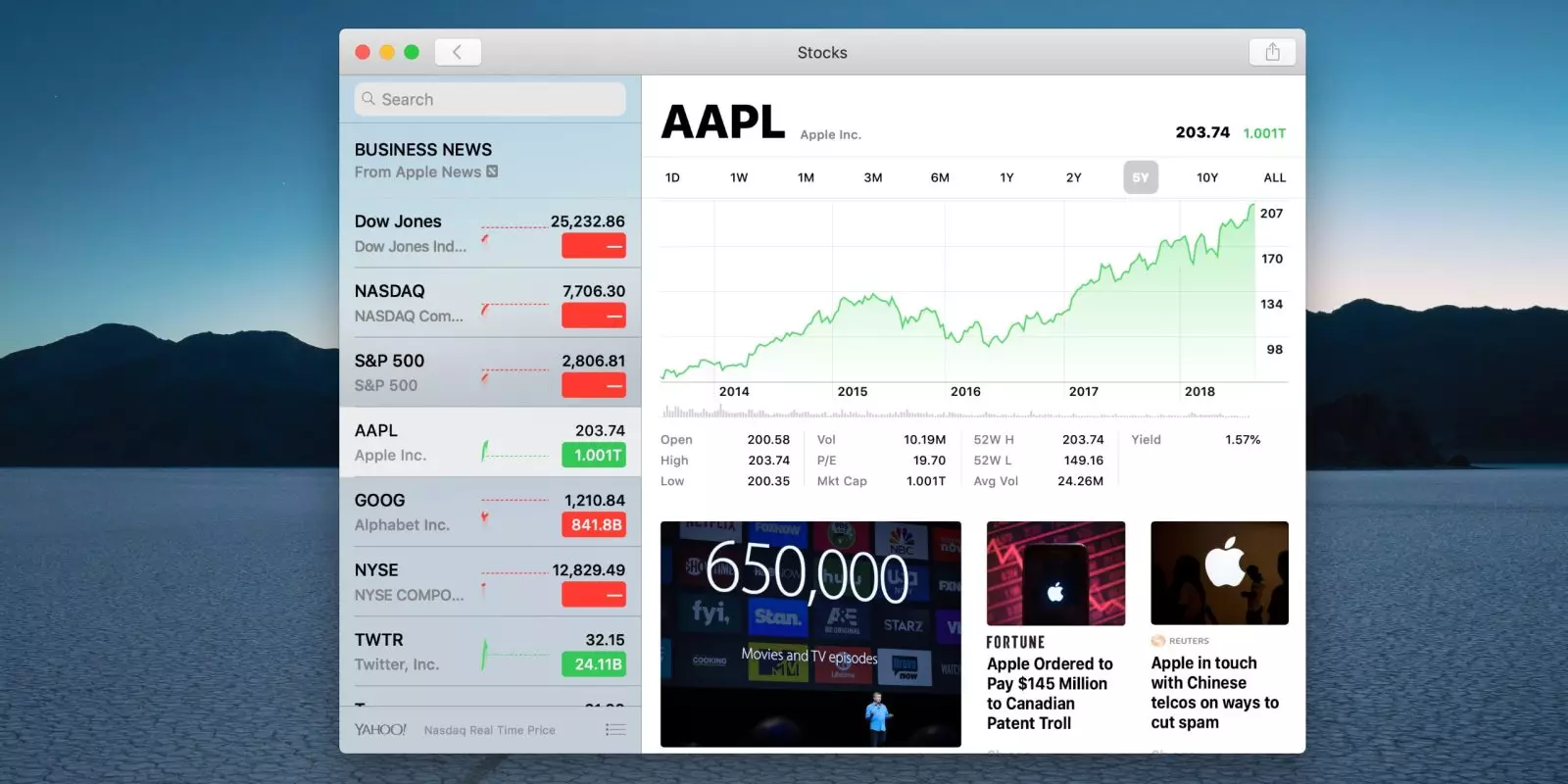 AAPL atteint une capitalisation boursière de 1 billion de dollars, Apple est la première société cotée en bourse à atteindre une valorisation à 13 chiffres 234_1