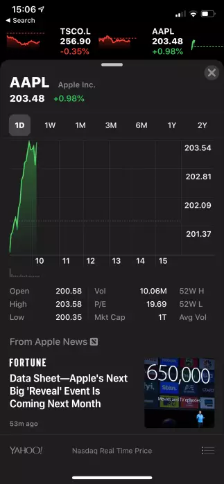 AAPL ඩොලර් ට්‍රිලියන 1 ක වෙළඳපල සීමාවට ළඟා විය, ඇපල් ප්‍රථම වරට ඉලක්කම් 13 ක තක්සේරුවක් කරා ළඟා වීමට ප්‍රසිද්ධියේ වෙළඳාම් කරන ලදී 234_2