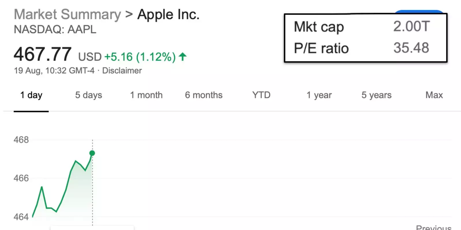 Apple ya zama kamfani na farko na jama'a da ya kai kasuwar dala tiriliyan 2 237_1