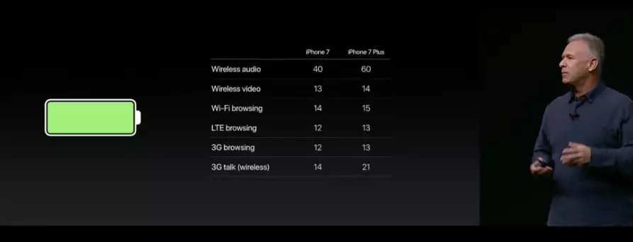 iphone-7-baterya