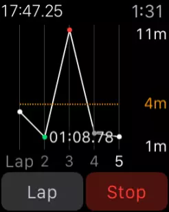 Grafico del cronometro di Apple Watch