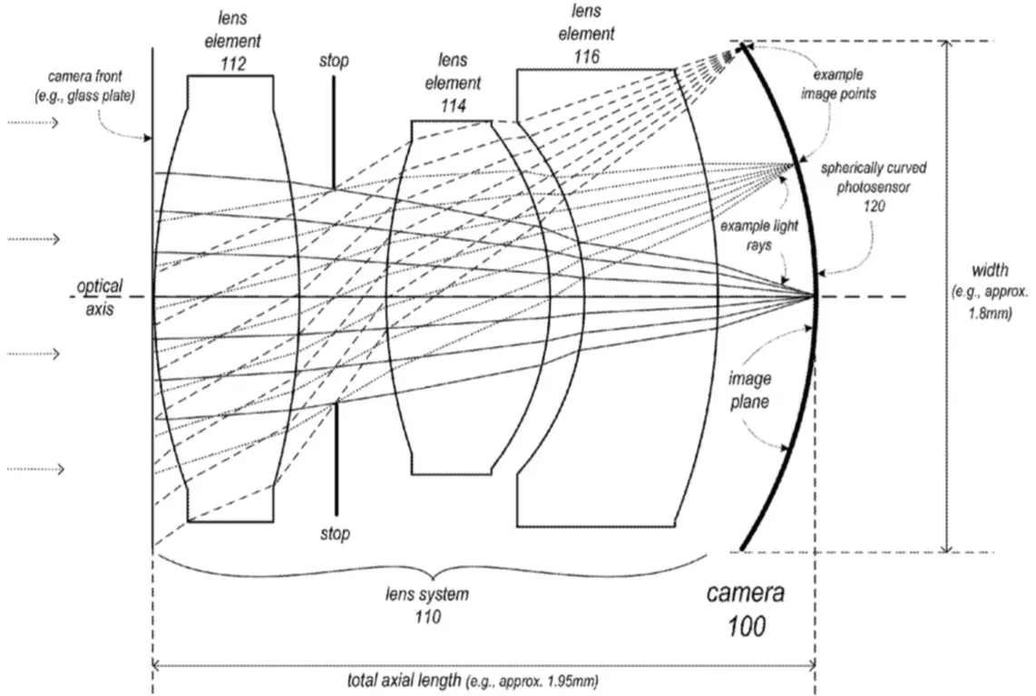 sensor curvo