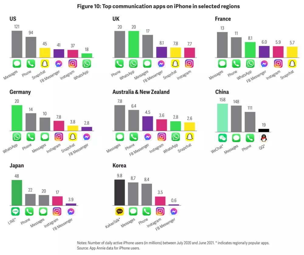 Apple viitab aruandele, mis näitab, et kolmandate osapoolte rakendused ületavad sageli kontrolli käigus sisseehitatud teenuseid 2674_5