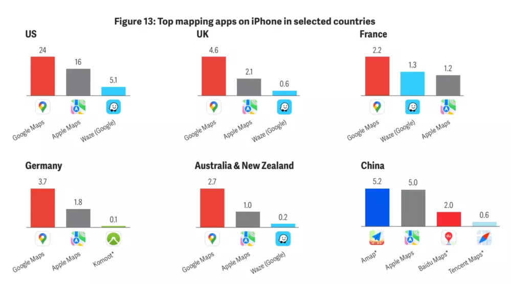 Apple viitab aruandele, mis näitab, et kolmandate osapoolte rakendused ületavad sageli kontrolli käigus sisseehitatud teenuseid 2674_7