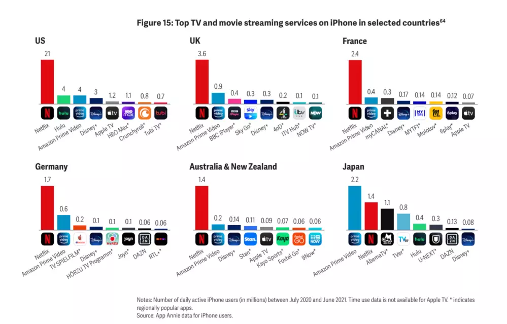 Η Apple αναφέρει έκθεση που δείχνει ότι οι εφαρμογές τρίτων συχνά ξεπερνούν τις ενσωματωμένες υπηρεσίες εν μέσω ελέγχου 2674_8