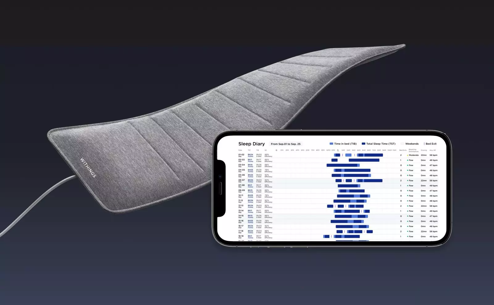 Withings는 더 정확하고 유용한 데이터를 위해 추적 매트에 의료 등급 수면 일기를 추가합니다. 2734_1