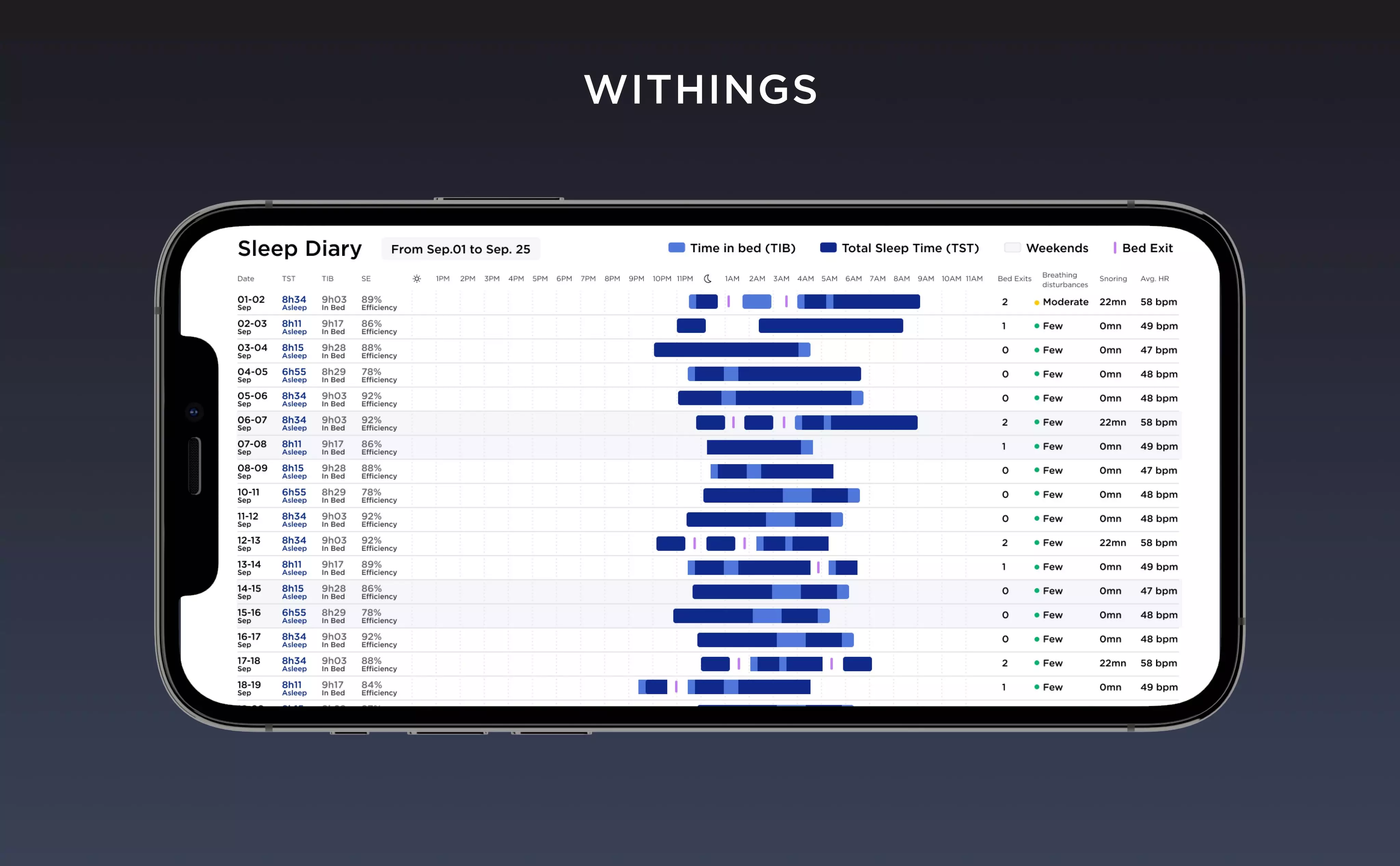 Withings dodaja medicinski dnevnik spanja v svojo sledilno blazino za natančnejše in uporabnejše podatke 2734_2