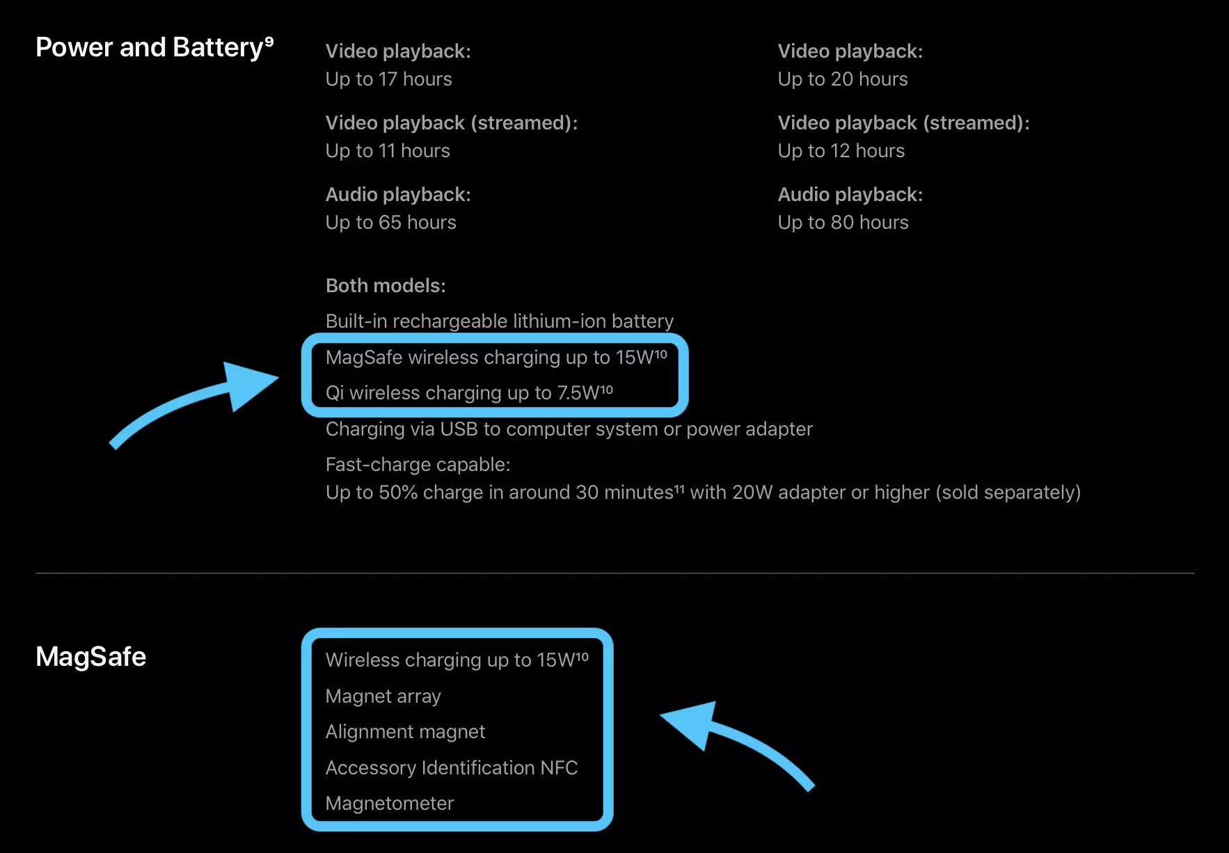 Rincian pangisian daya nirkabel MagSafe