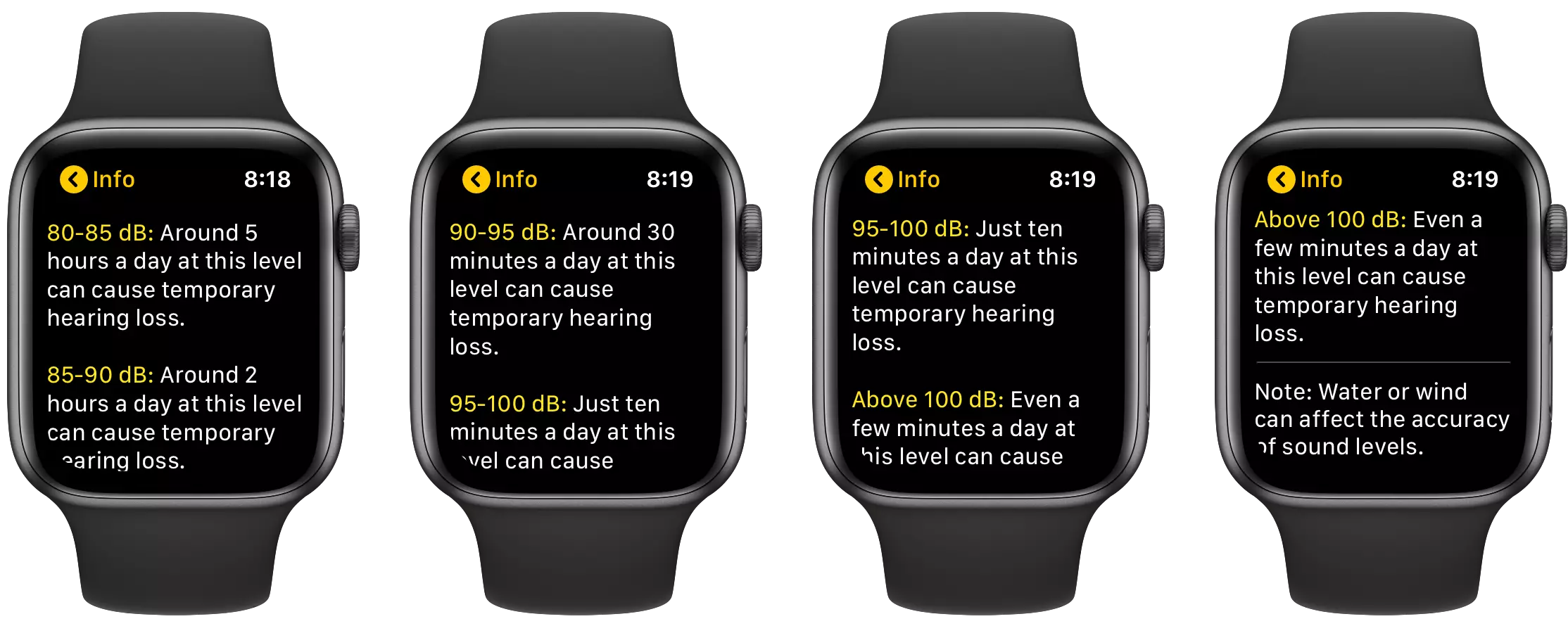 Beth yw rhybuddion sŵn Apple Watch watchOS 6