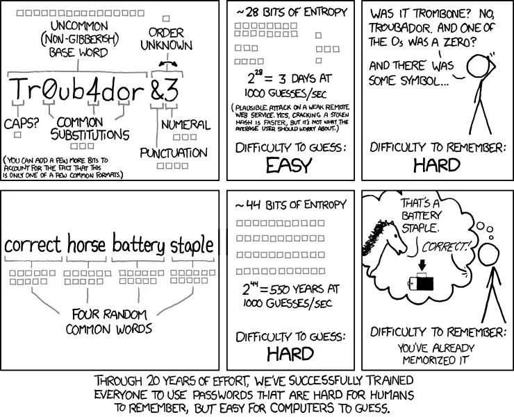 password_strength