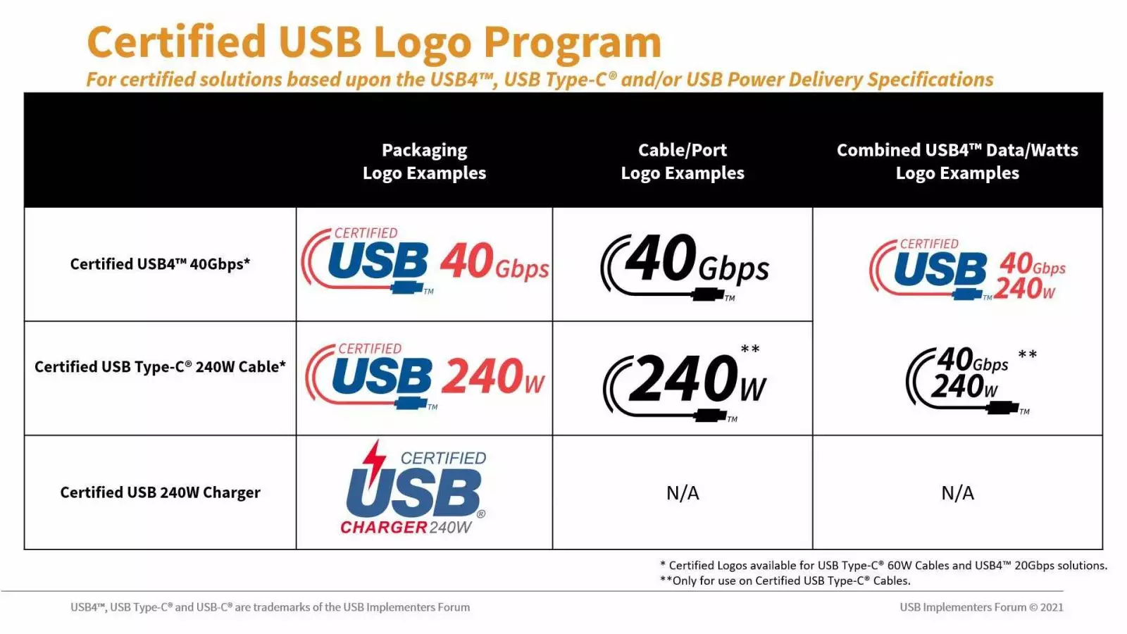 Feejignaanta fiilada USB-C waa inay timaadaa Mac iyo iPad 3151_1