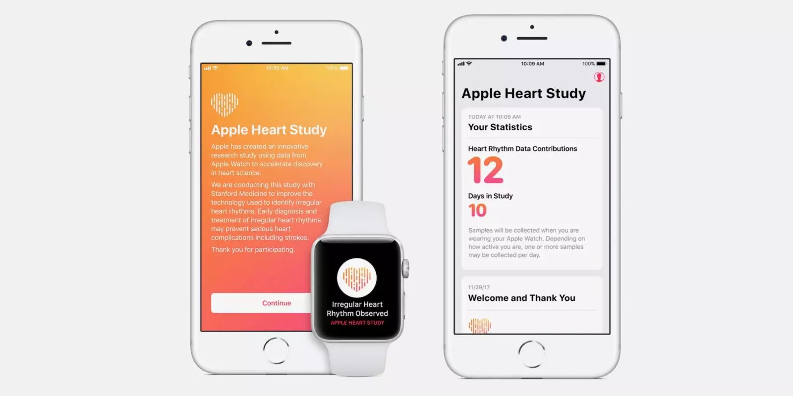 Ang Stanford Medicine nagpatik sa bug-os nga mga resulta gikan sa Apple Watch Heart Study 31684_1