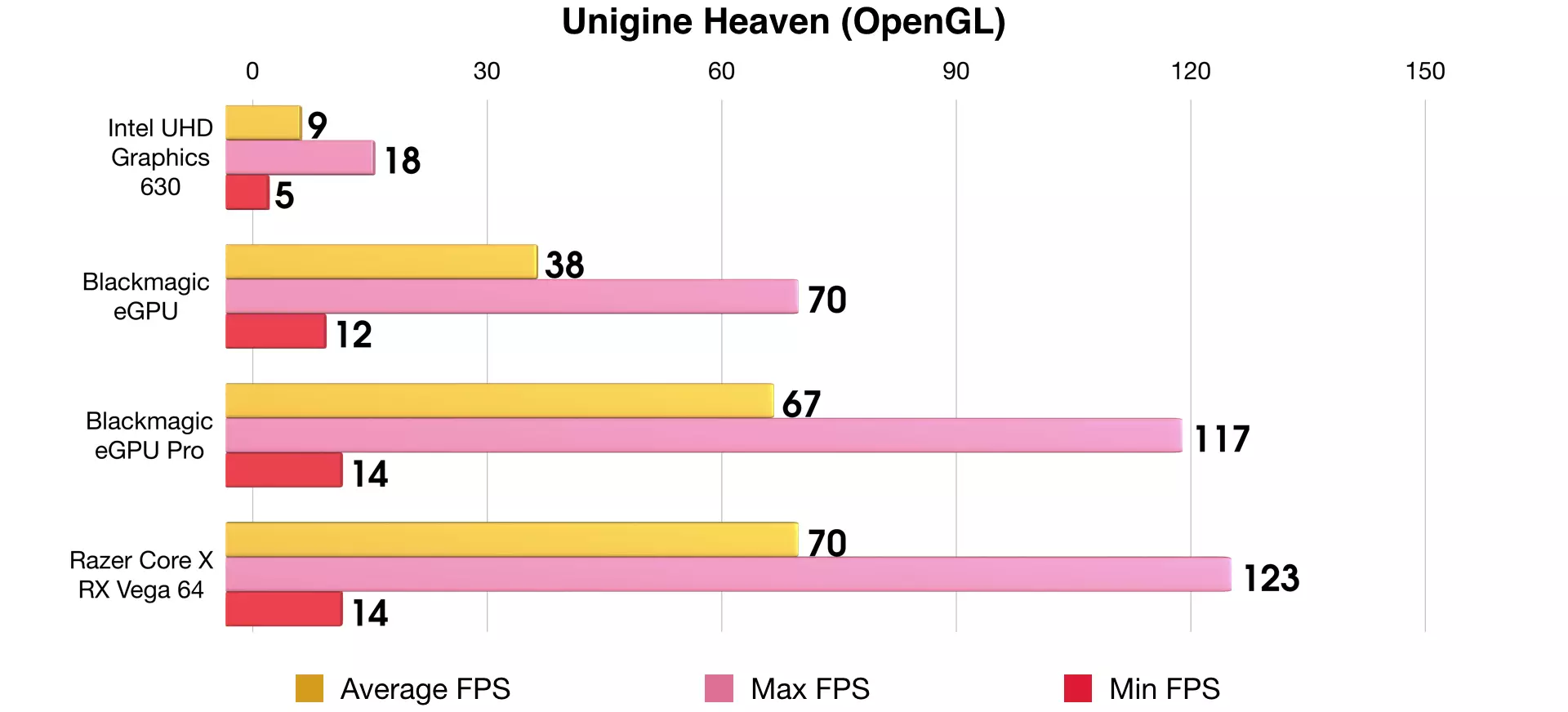 “Blackmagic eGPU Pro”