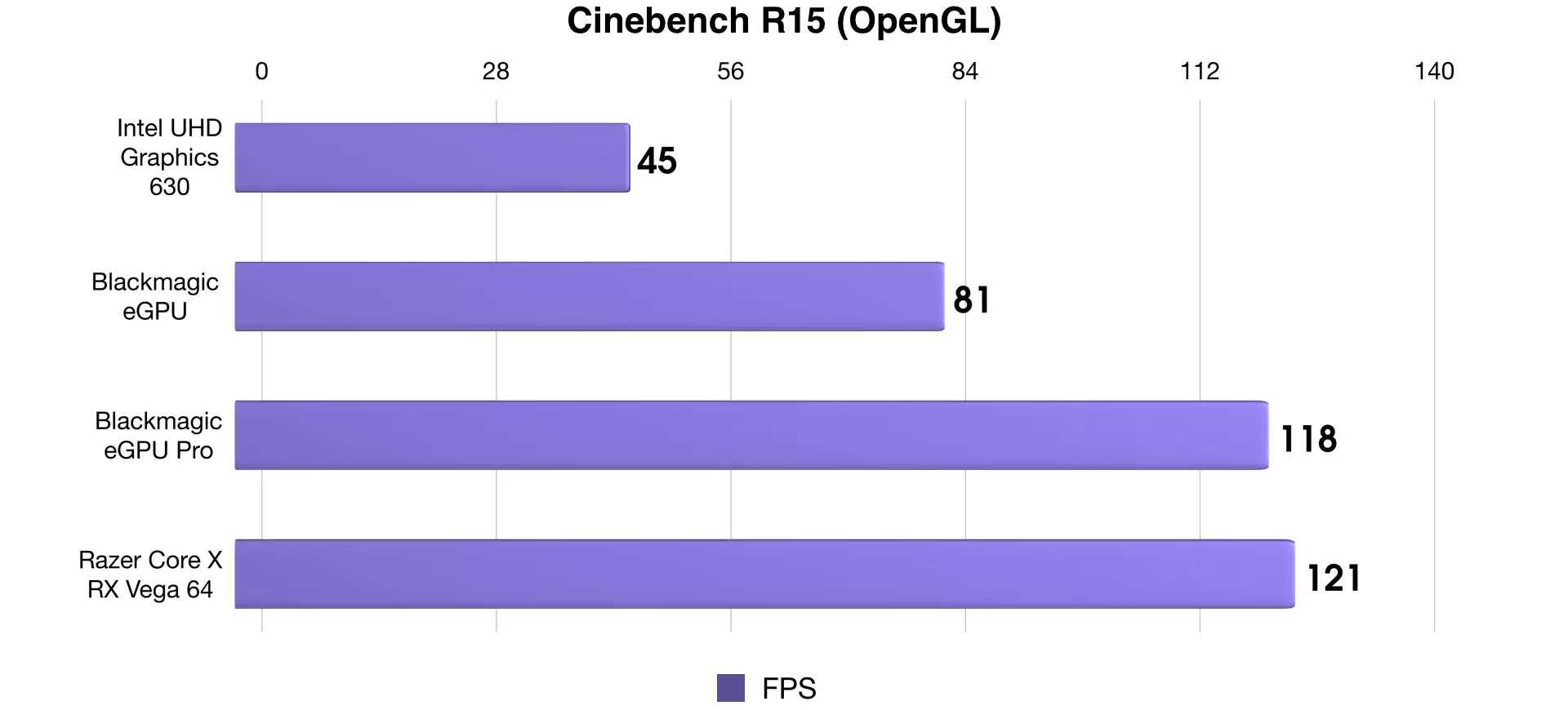 “Blackmagic eGPU Pro”